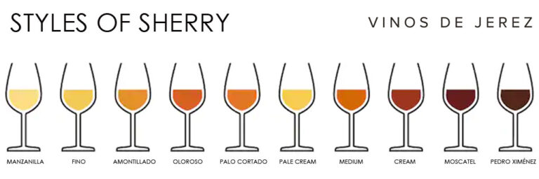 SHERRY – Grape to Glass